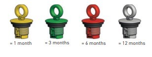 Common types of perma single point automatic lubricators